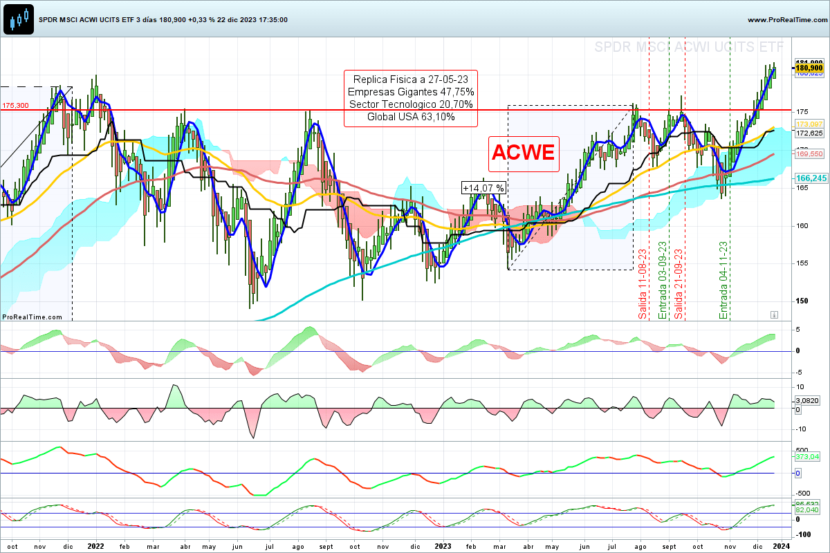2023-12-26 ACWE actualizado - Zona de Bolsa