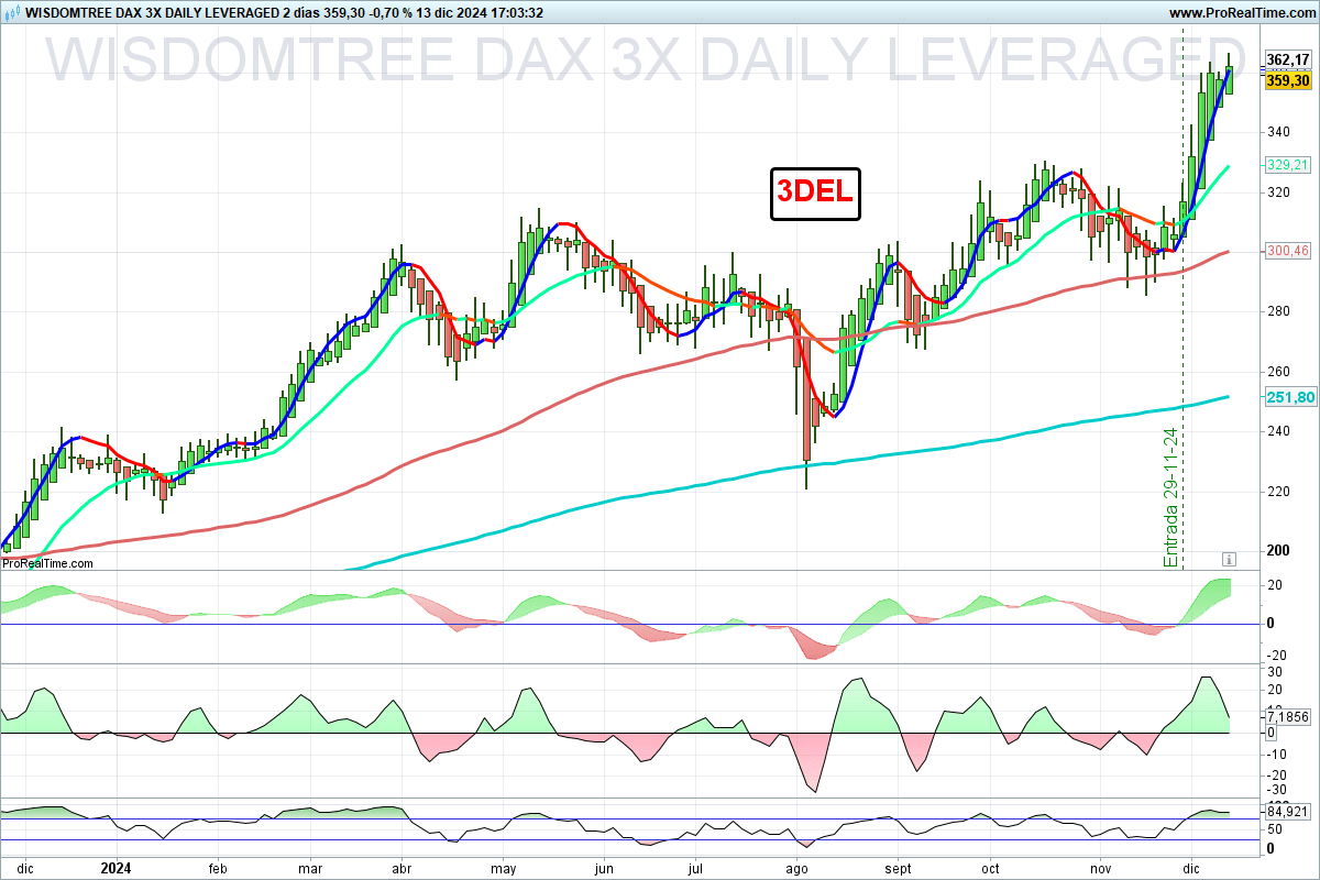 3DEL actualizado a 14.12.2024 - Zona de Bolsa
