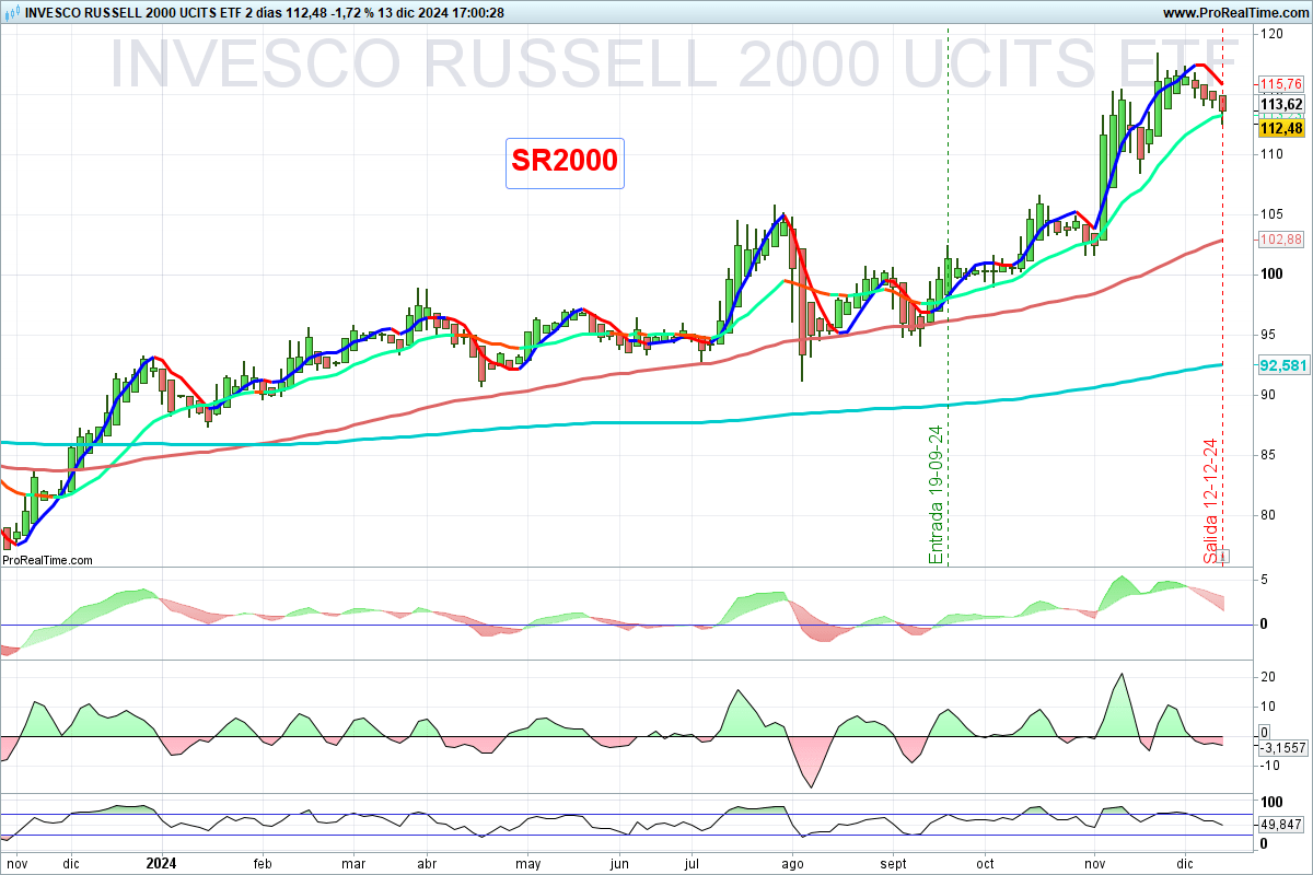 SR2000 actualizado a 14.12.2024 - Zona de Bolsa