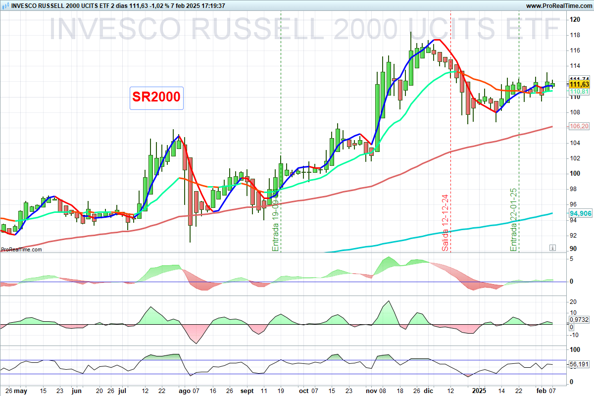 SR 2000 actualizado a 09-02-2025 - Zona de Bolsa
